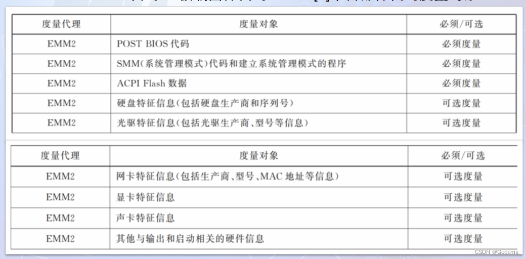 【可信计算】第六次课：可信平台控制模块（TPCM）-CSDN博客