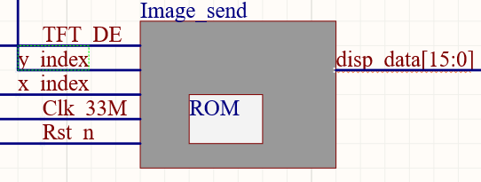 FPGA 27 RGB888的 图片(调用内部rom实现)显示-CSDN博客