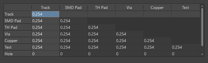 【AD DRC错误】Short-Circuit Constraint: Between Polygon Region (52 hole(s)) Top Layer And Via fro-CSDN博客