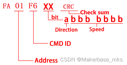 MKS SERVO57C 闭环步进电机V1.0 使用说明_mks创客基地-CSDN博客