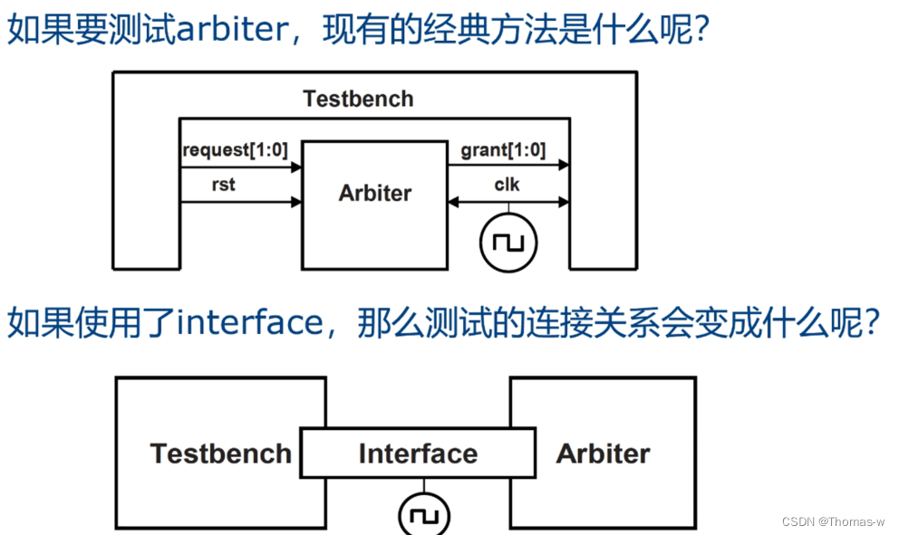 【systemverilog基础】4测试平台和连接设计verilog仿真测试框架激励待测件 Csdn博客