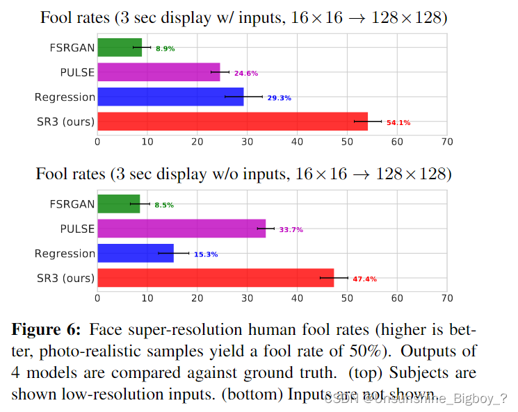 Image Super-Resolution via Iterative Refinement 论文笔记-CSDN博客