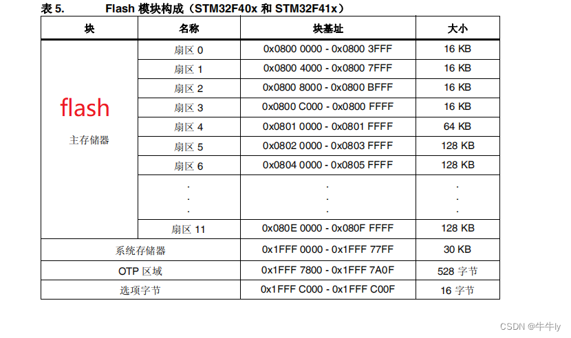 HAL库内部flash及IAP(boot)升级_hal flash-CSDN博客