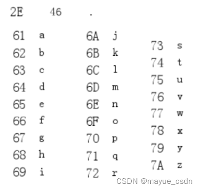 C++编译知识笔记（二）——Linux ELF文件解析_c++解析elf变量-CSDN博客