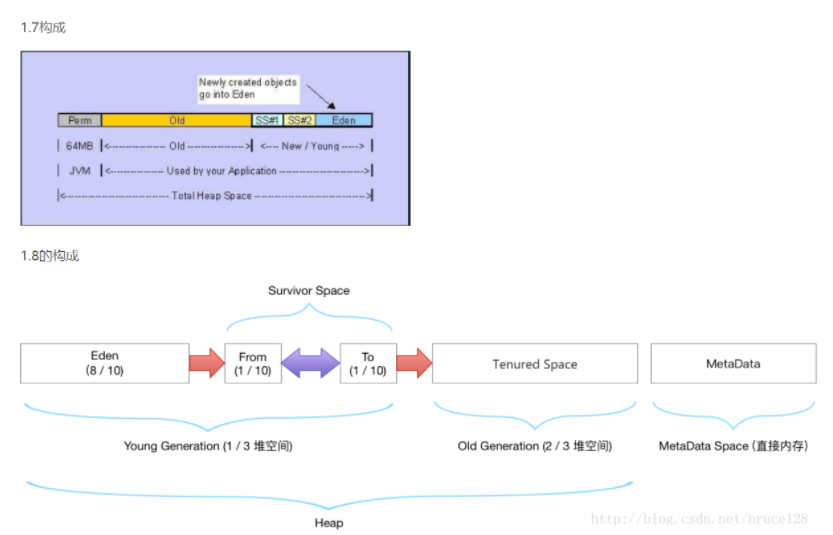一次Tomcat的JVM调优总结_tomcat fgc-CSDN博客