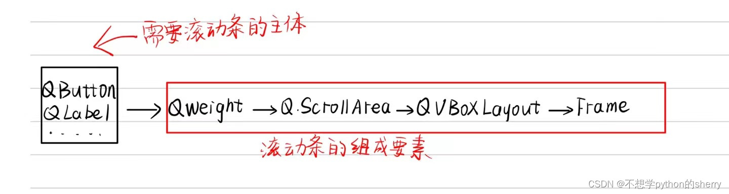 Pyqt5加滚动条pyqt5 滚动条 Csdn博客 