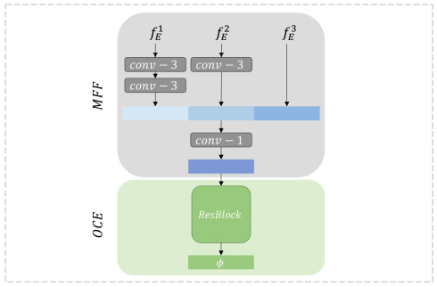 Reverse Distillation【异常检测：Density-based】-CSDN博客