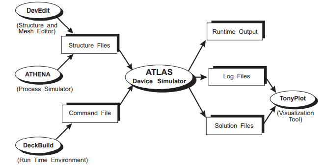 silvaco用户手册学习1——Getting Started with Atlas-CSDN博客