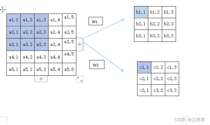 Matlab 深度网络设计器 Matlab深度网络设计器 Csdn博客