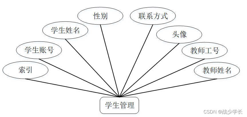 附源码 Javassm计算机毕业设计研究生培养过程管理系统【源码数据库lw部署】 Csdn博客