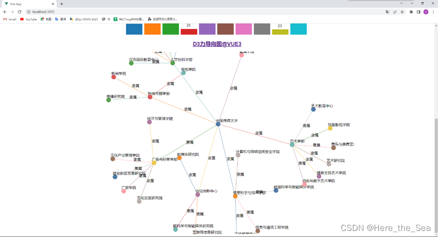 NodeJS+Vue3+D3_vue3+ d3力导向图-CSDN博客