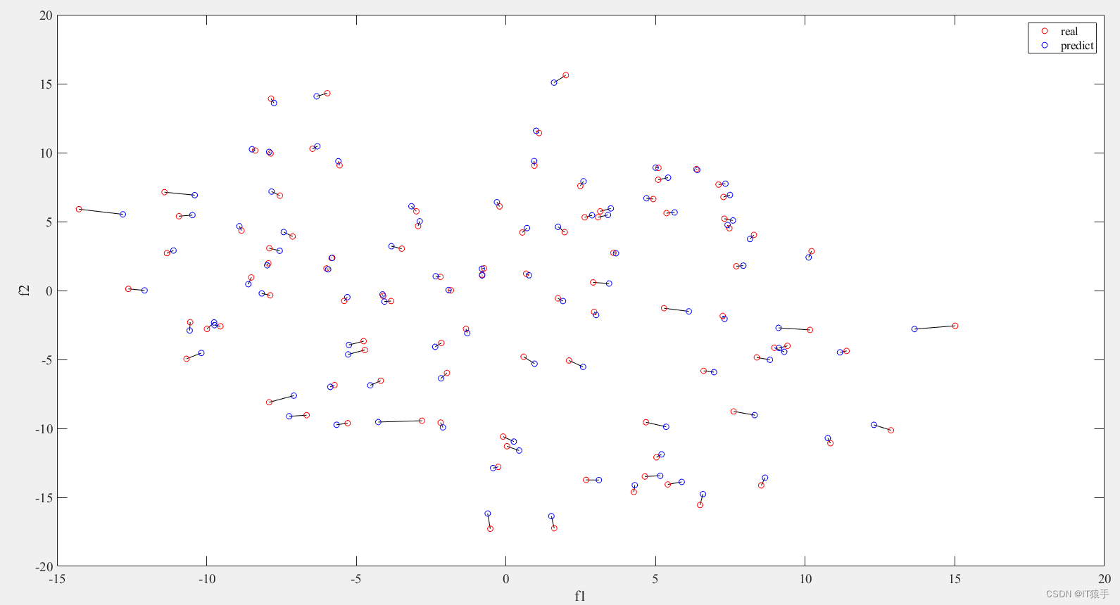 单目标应用：基于白鲨优化算法（wso）优化极限学习机（elm）的数据预测（elm隐藏层神经元可修改，提供matlab代码）白鲨算法 Csdn博客
