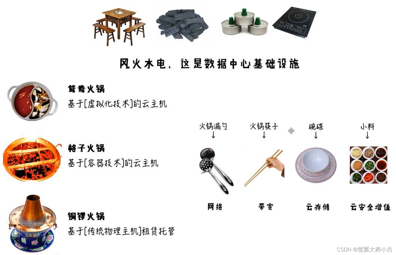 ACP-Cloud Computing By Wakin自用笔记（1）云计算基础、虚拟化技术_谢斌wakin笔记-CSDN博客