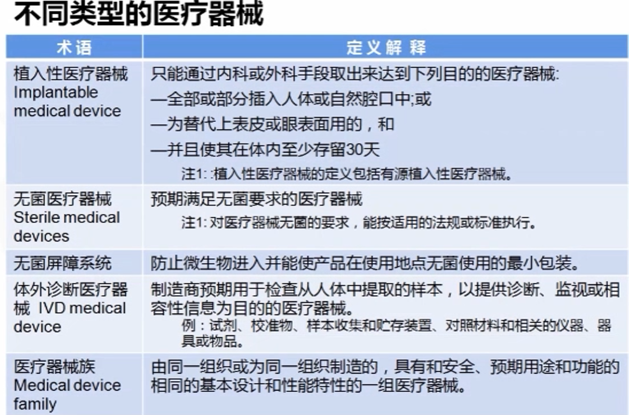 对YY/T 0287-2017 医疗器械 质量管理体系的一些学习_医疗器械软件yyt0064和yyt0287的关系-CSDN博客