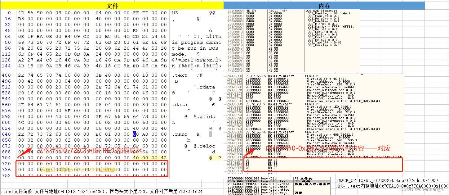 PE结构 文件布局和内存布局的关联和区别_pe头内存地址-CSDN博客
