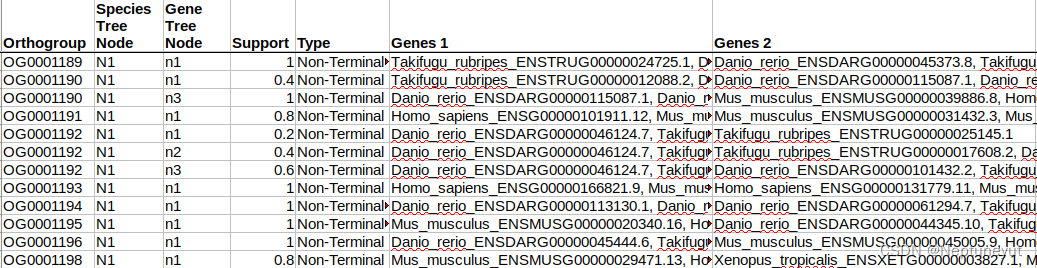 orthofinder直系同源蛋白分析及结果处理-CSDN博客