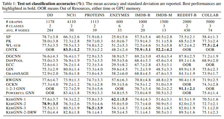 KerGNNs：结合Graph kernels的可解释GNN-CSDN博客