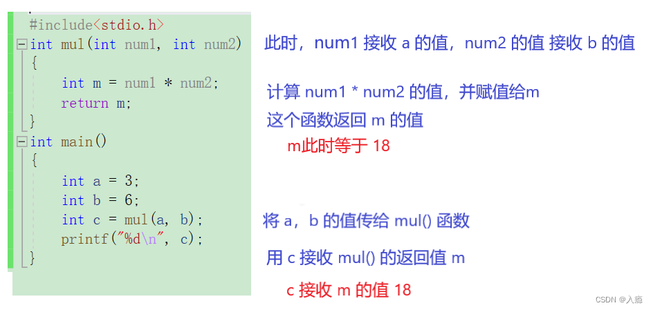 C语言函数详解_c语言定义函数-CSDN博客
