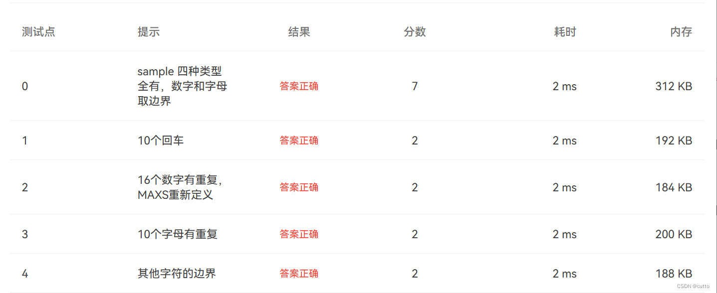 习题6 1 分类统计字符个数 Csdn博客 2561