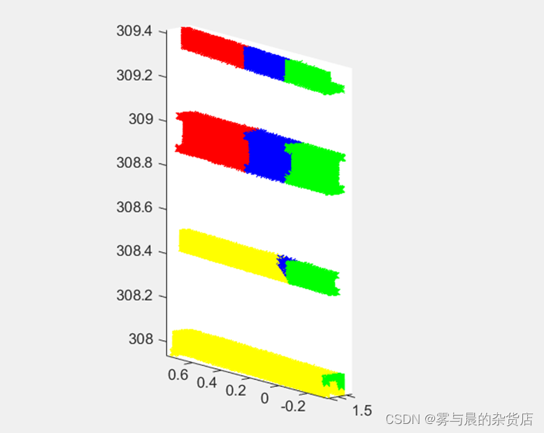 Kmeans算法基于三维点云数据k Means聚类算法matlab对点云分类 Csdn博客