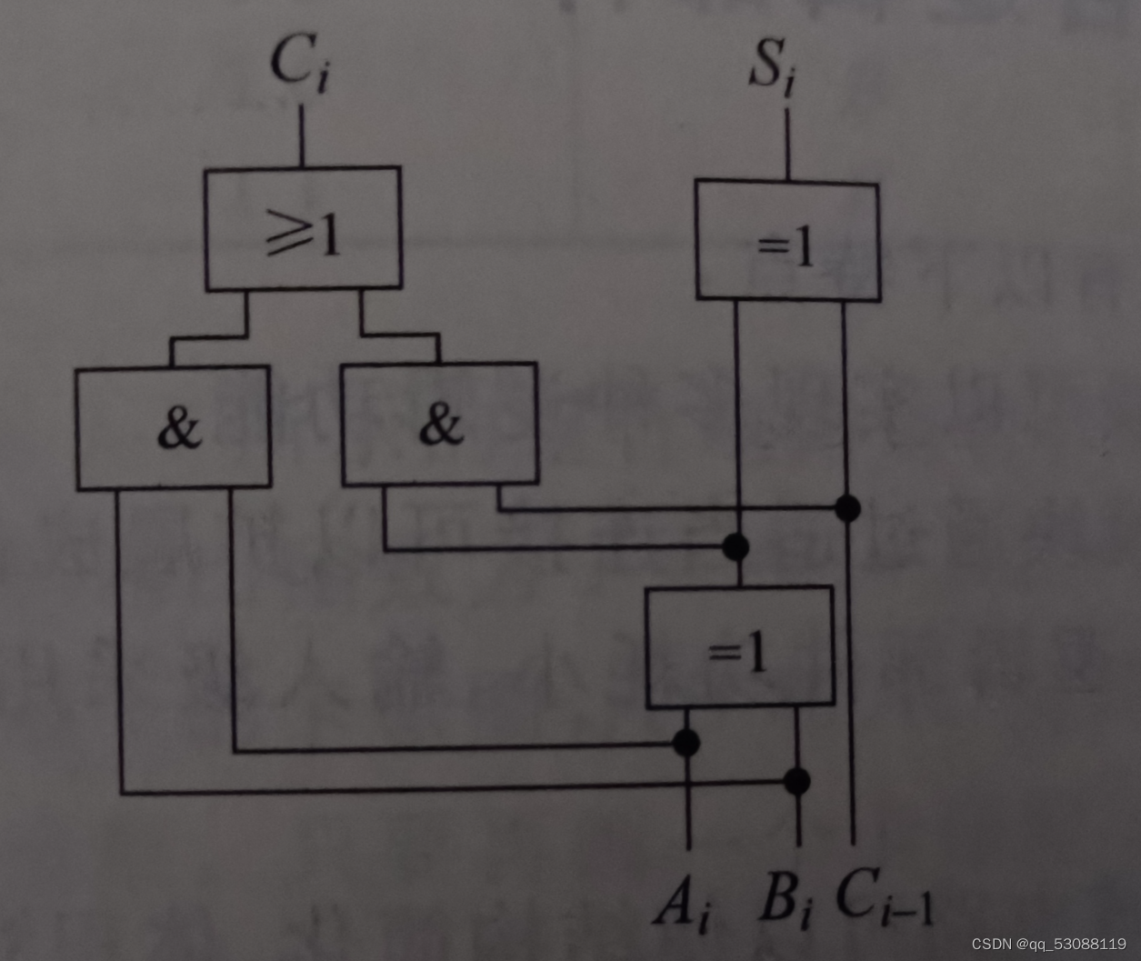 Fpga基础——全加器 Csdn博客 