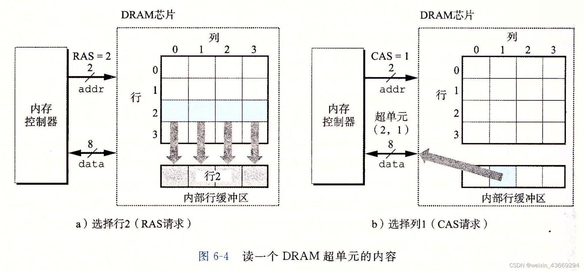 伪共享（false Sharing）问题？（附c 实例代码） False Shareing C Csdn博客