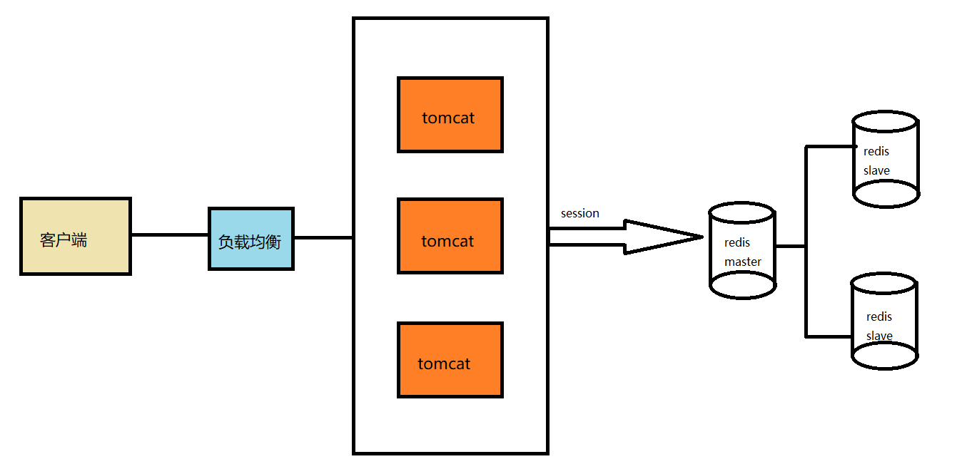 Cas5单点登录+分布式session应用总结_cas 自动生成 sessionid-CSDN博客