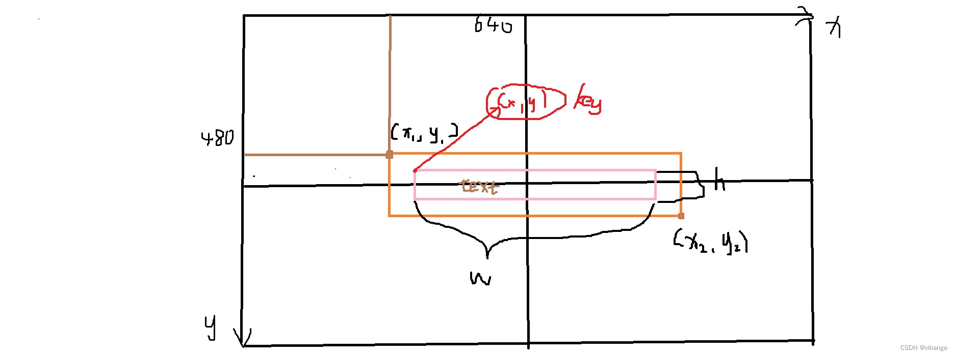 EasyX(C/C++)_c++ easyx 画坐标轴-CSDN博客