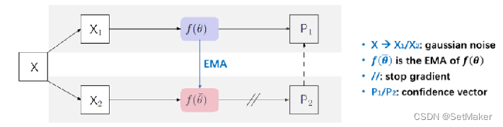 Co-training with High-Confidence Pseudo Labels for Semi-supervised Medical Image Segmentation ...