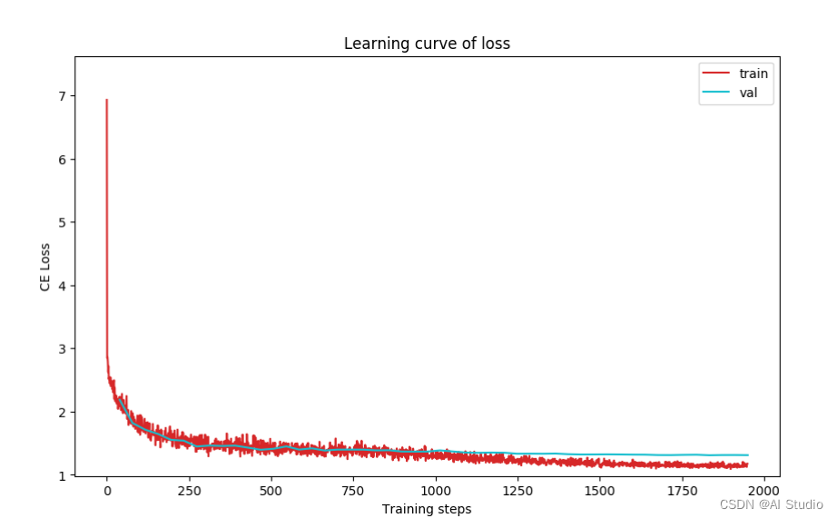 VanillaNet：卷积的尽头不是Transformer，极简架构潜力无限_transformer_AI Studio-百度飞桨星河社区