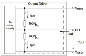 DDR,DDR2,DDR3,DDR4,LPDDR的区别_ddr tac-CSDN博客