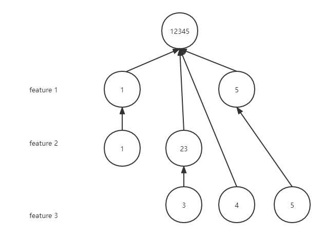 安卓12窗口层次: DisplayArea树-CSDN博客