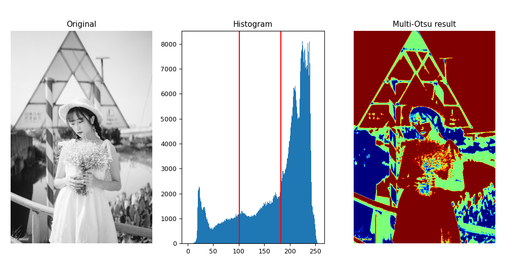 scikit-image 中用于图像分割的阈值算法_scikit-image 图像 分割-CSDN博客