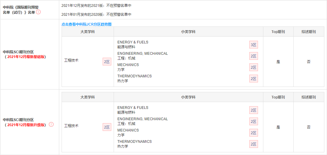《Applied Thermal Engineering》期刊介绍（SCI 2区）-CSDN博客