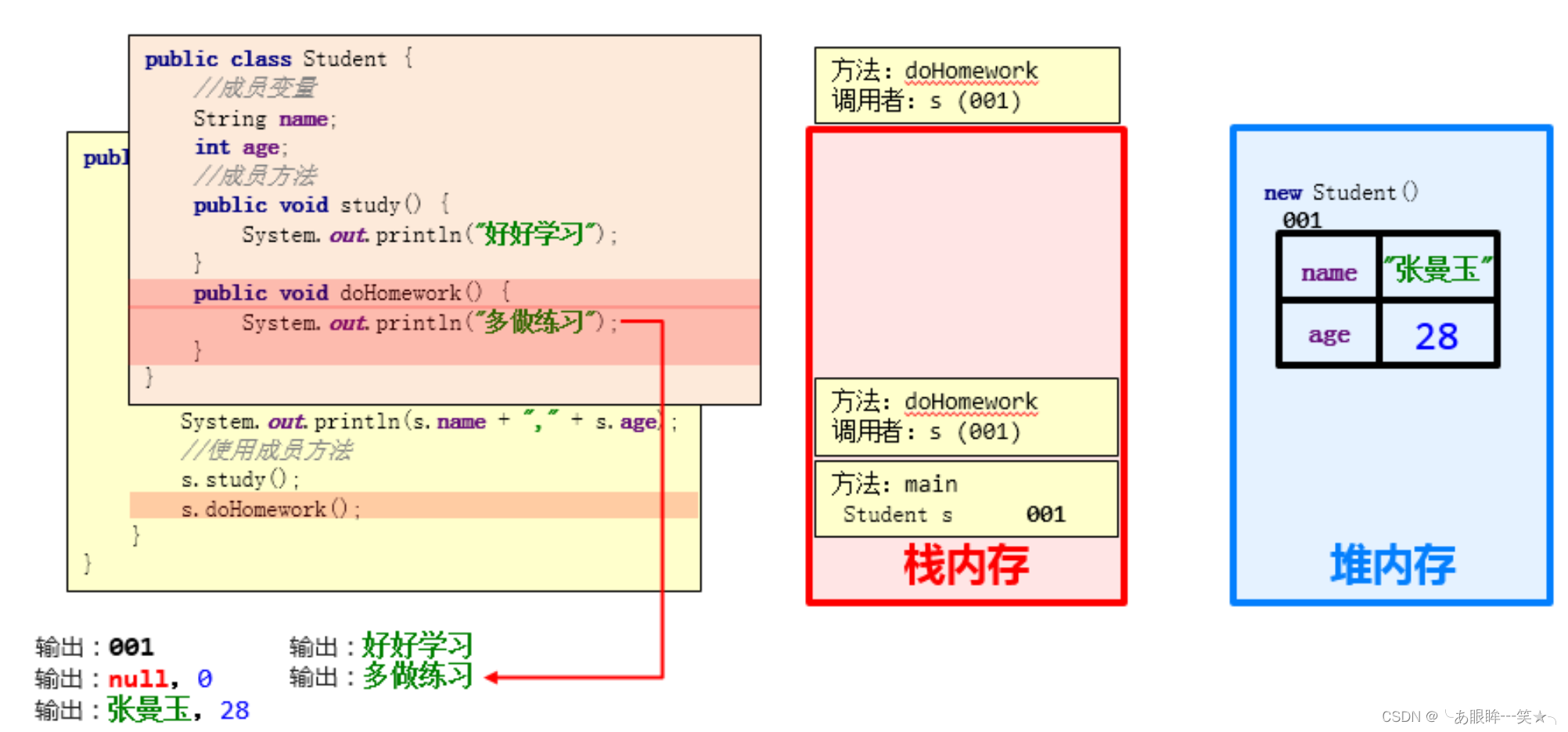 Java之类和对象的详解java中一个类可以算是一个对象吗 Csdn博客