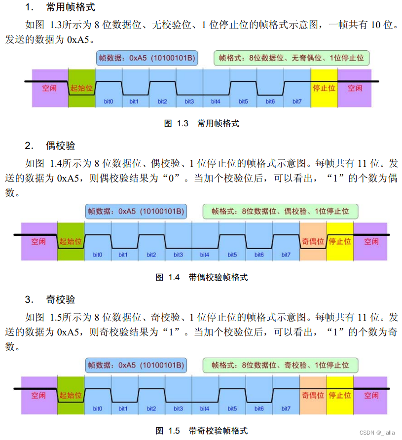 Uart协议——异步全双工串行通信方式 异步双工通信 Csdn博客