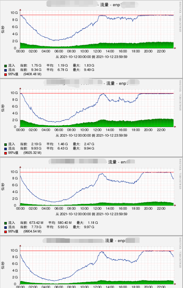 python3：selenium+requests抓取cacti流量图并合并成一张_python 获取cacti数据-CSDN博客