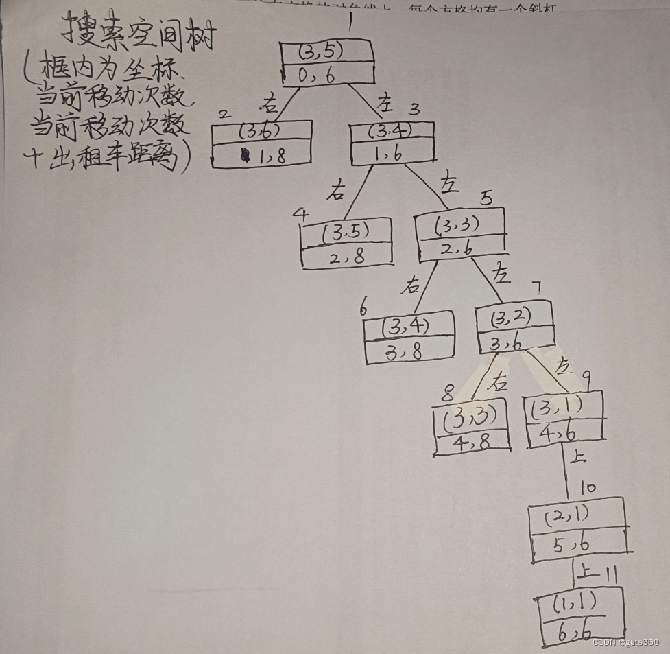 swjtu算法实验8.3、8.1、8.4_某公司有一个长方形的仓库,仓库内采用机器人来搬运货物,如 图 8-7 所示。机器人在-CSDN博客