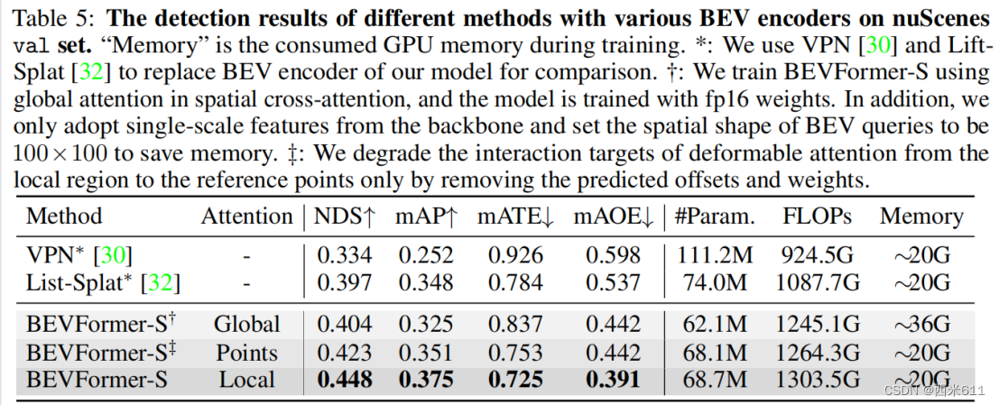BEVFormer论文笔记（详细版）_bevformer 训练权重哪儿有-CSDN博客
