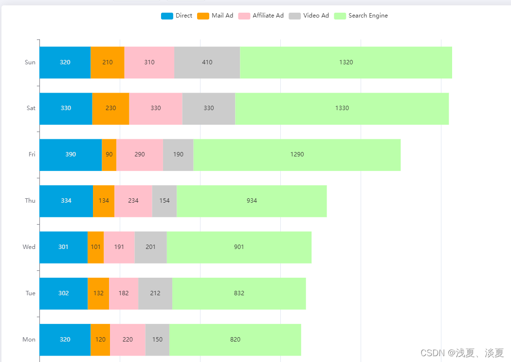 echarts同一根柱子不同颜色(堆叠)_echarts 单个柱 多种颜色-CSDN博客