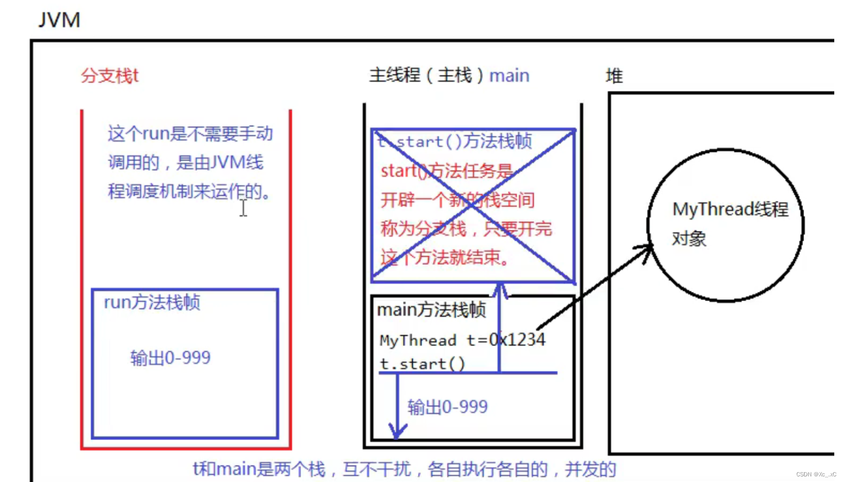 Java多线程java 方法是否会跨线程 Csdn博客 1984