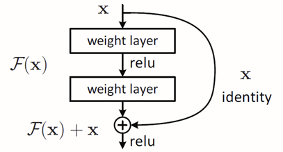 pytorch实现ResNet-18_resnet18 pytorch-CSDN博客