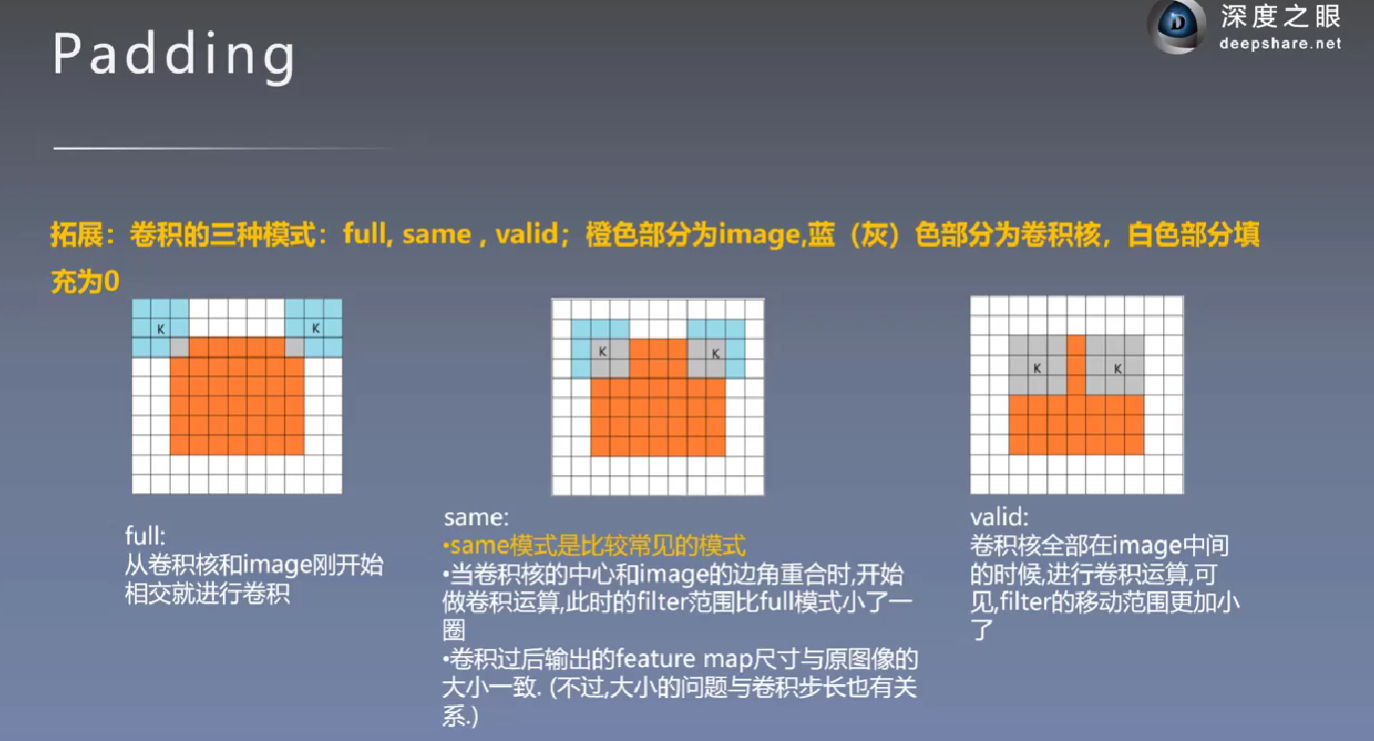 论文笔记:图像分割——u Net And Fusionnet基于u Net的图像分割方法研究论文 Csdn博客