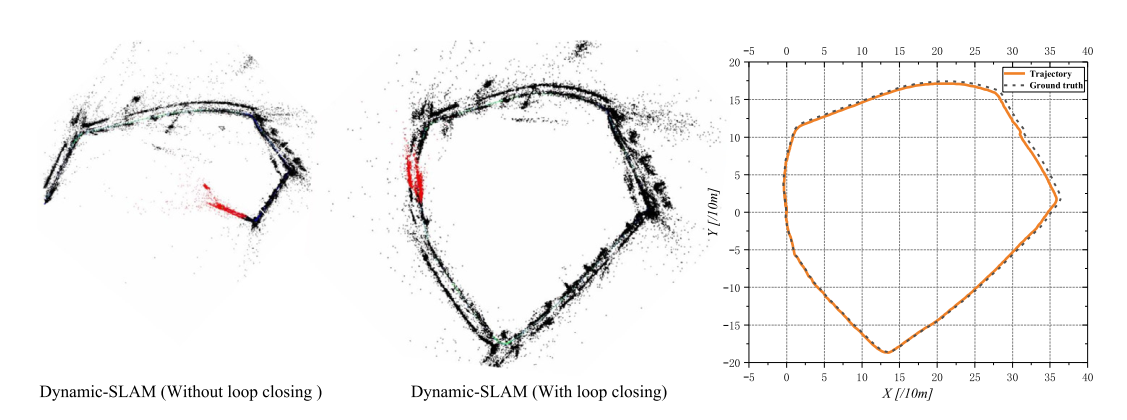 动态SLAM论文(6) — Dynamic-SLAM: Semantic monocular visual localization and mapping..._dynamic slam ...