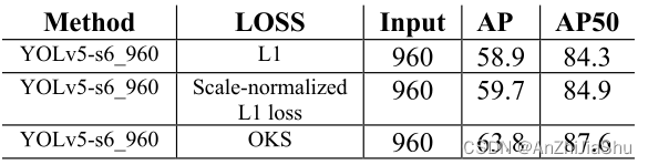 YOLO-Pose: Enhancing YOLO for Multi Person Pose Estimation Using Object ...