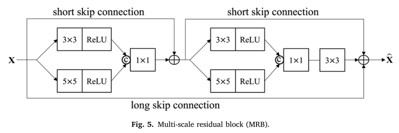 【超分辨率重建的多级U-Net网络】_u-net 超分-CSDN博客