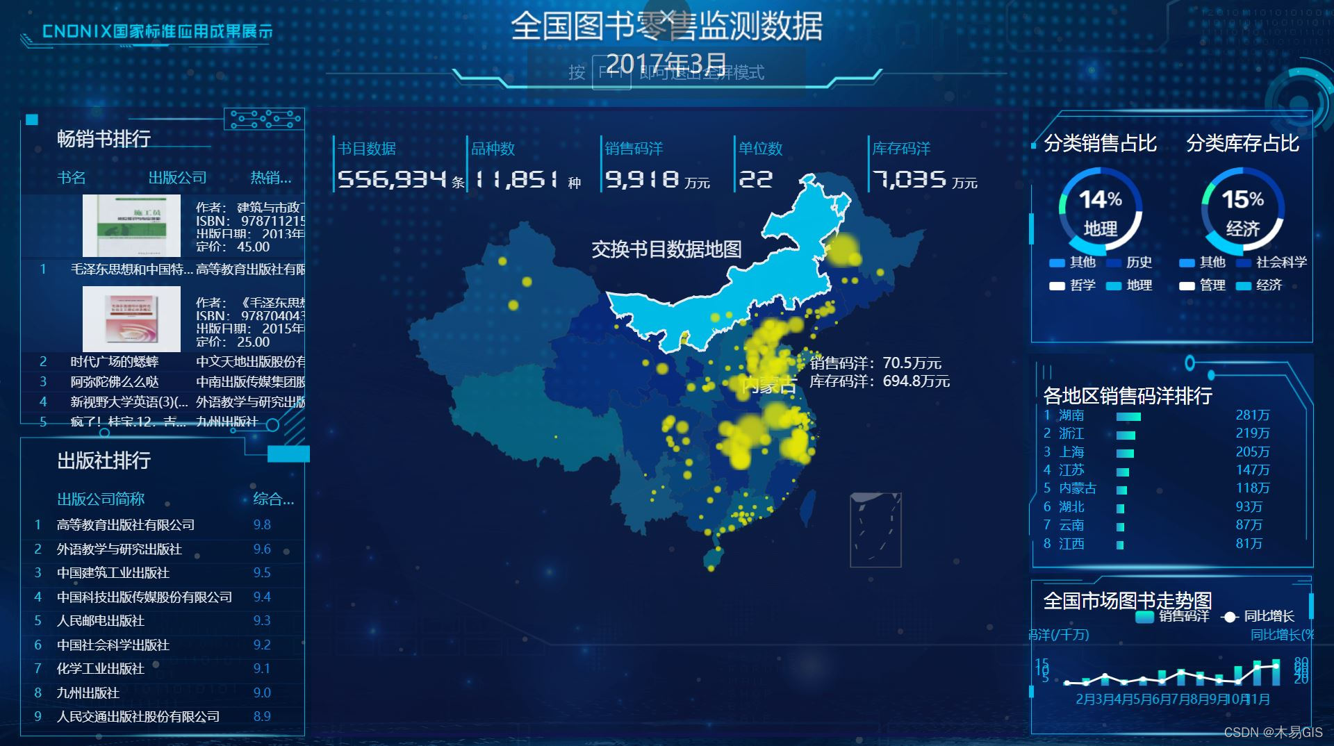 第一波:htmlcssjavascript数据可视化大屏平台模板实例10大通用模板,面向各行各业html可视化设计 Csdn博客