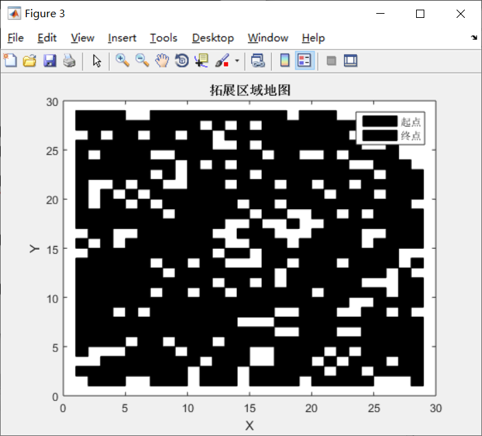 1.Dijkstra算法求解格栅地图路径matlab代码_dijkstra算法栅格地图环境的matlab代码-CSDN博客