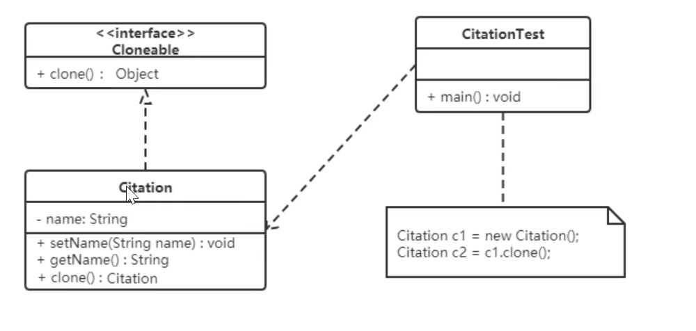 【Java Design Mode】 Prototype mode, builder mode - Programmer Sought