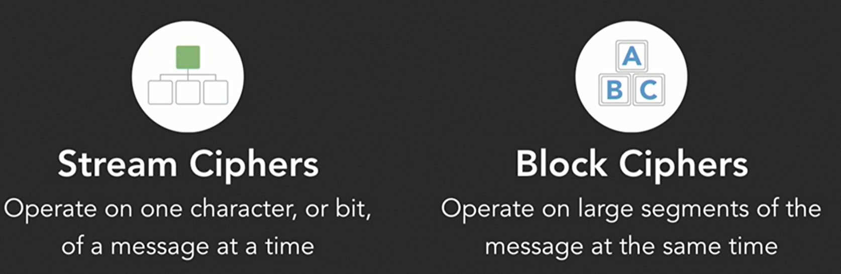 Security+ 学习笔记13 加密基础_cipher code-CSDN博客